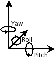 Yaw, pitch, roll camera - Sidvind